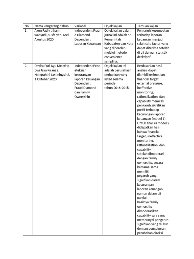 Tugas Tabel Analisis Paper Bahan Untuk Proposal Metopel | PDF