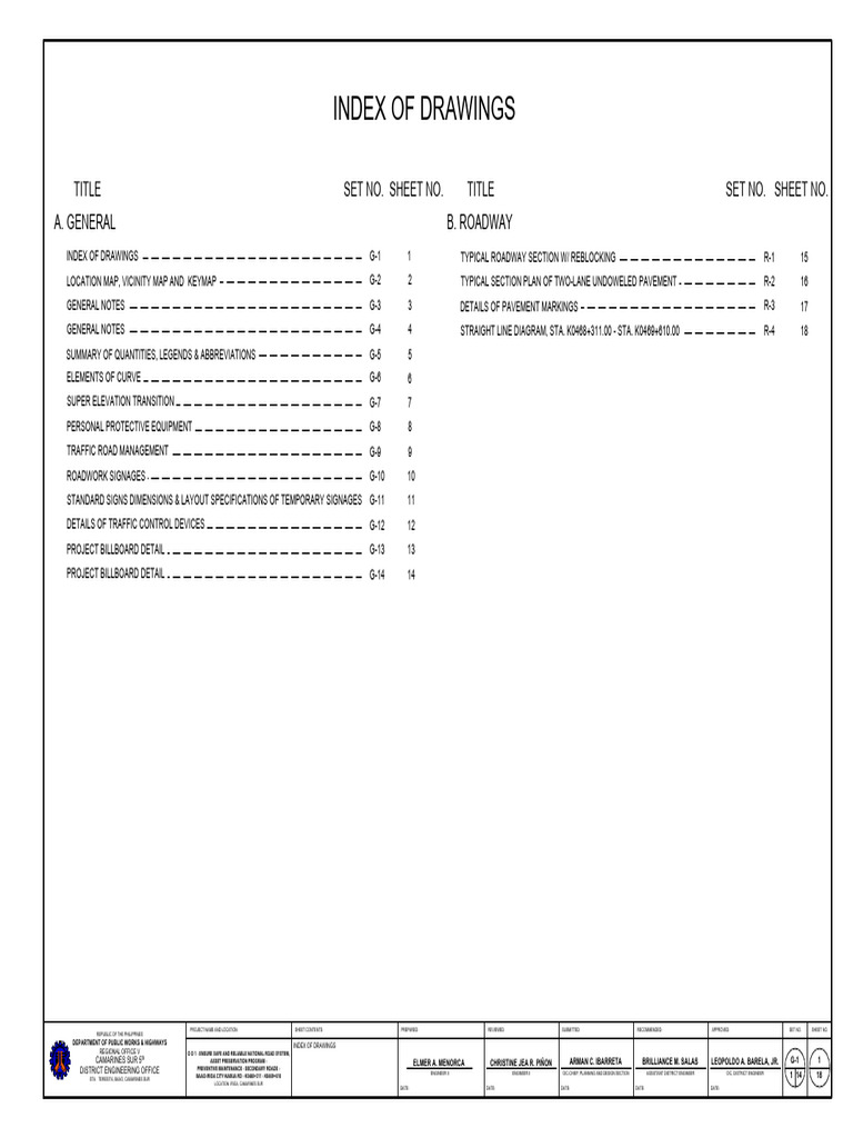 Index of Drawings: A. General B. Roadway | PDF | Land Transport | Road ...
