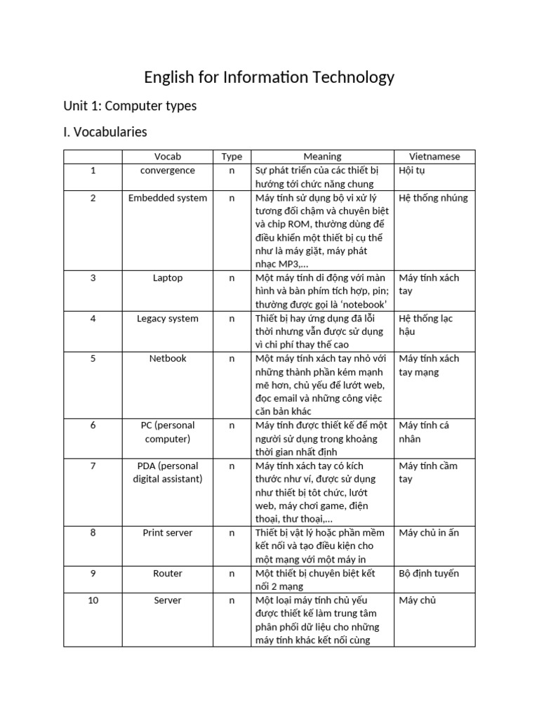 English for Information Technology | PDF