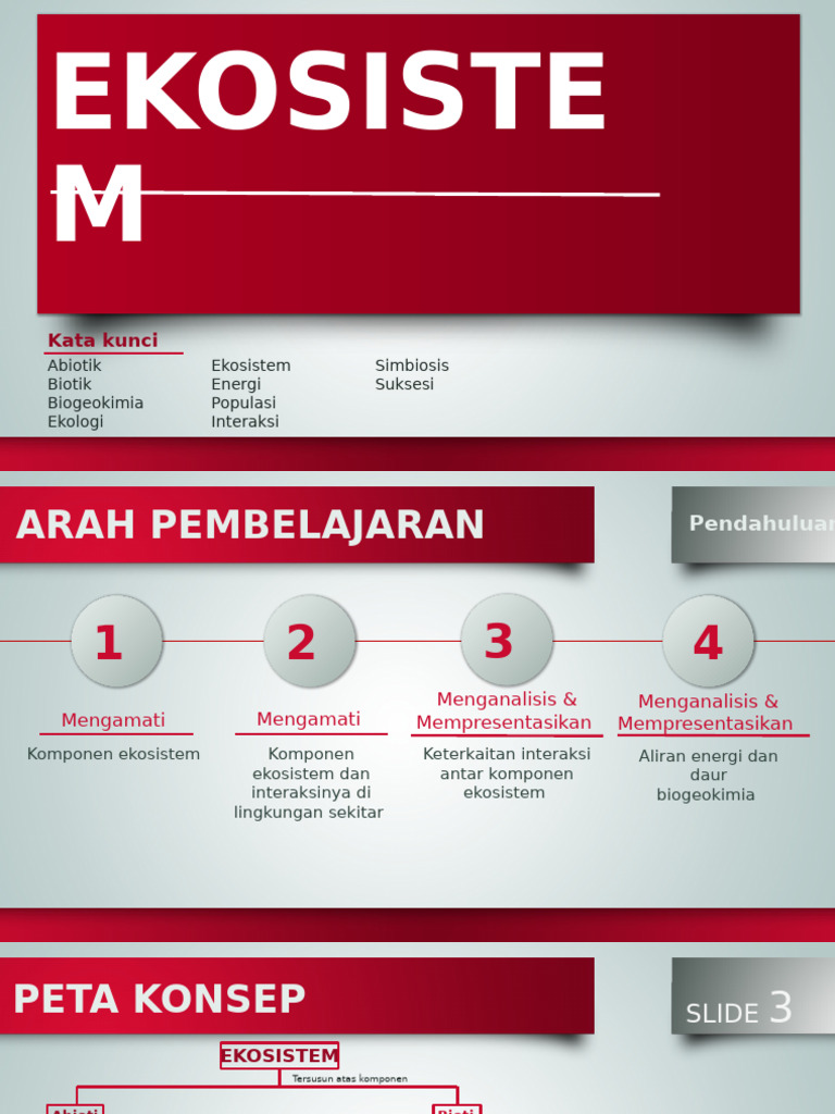 Ekosistem ppt1 | PDF | Sains & Matematika