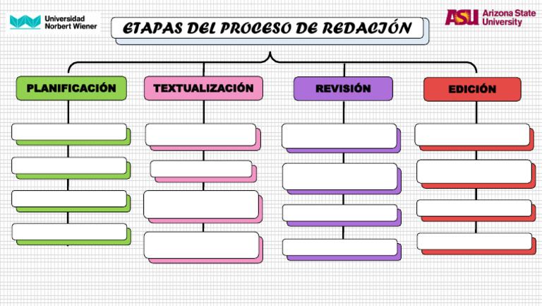 Mapa Conceptual - Fases de La Redacción | PDF | Arte