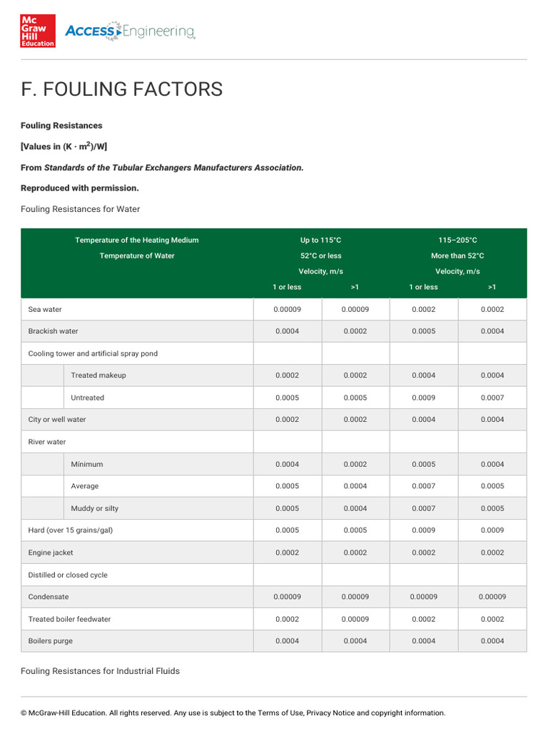 Fouling Factors For Heat Exchanger | PDF | Water | Boiler