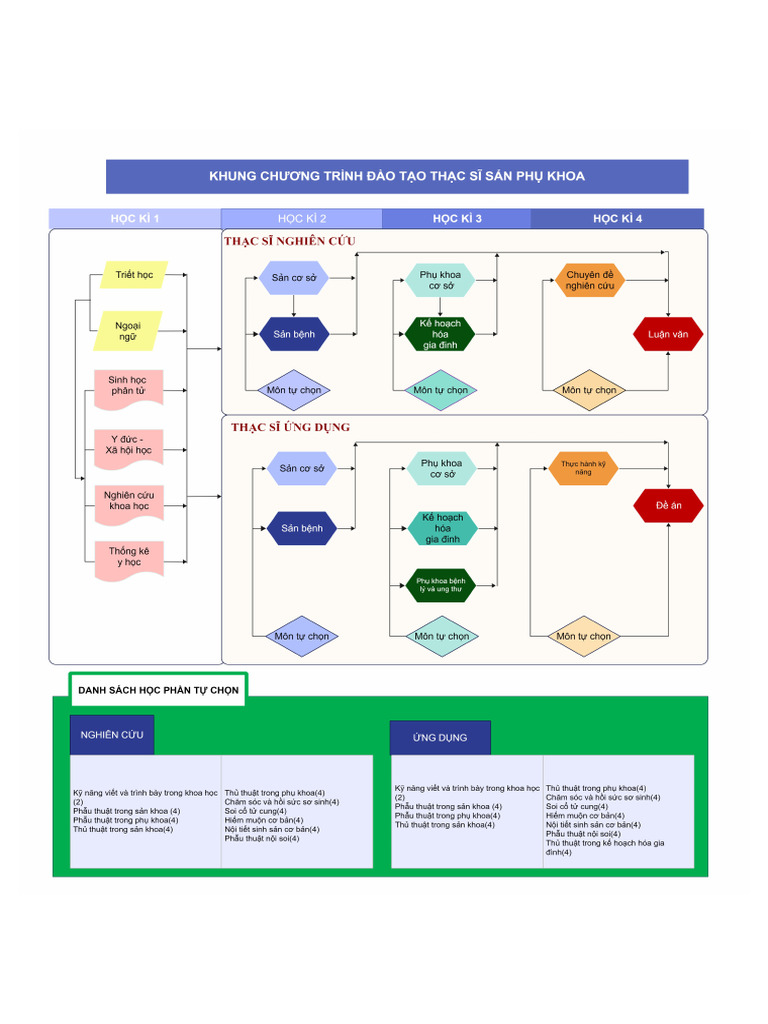 Flowchart THS - V6 | PDF