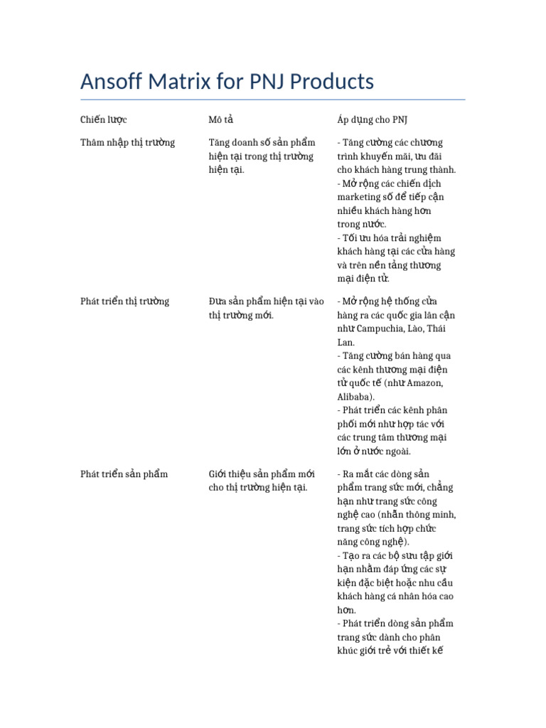 Ansoff Matrix For PNJ | PDF