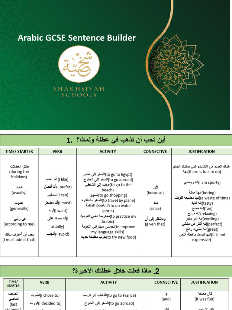 Arabic GCSE Sentence Builders Revision | PDF