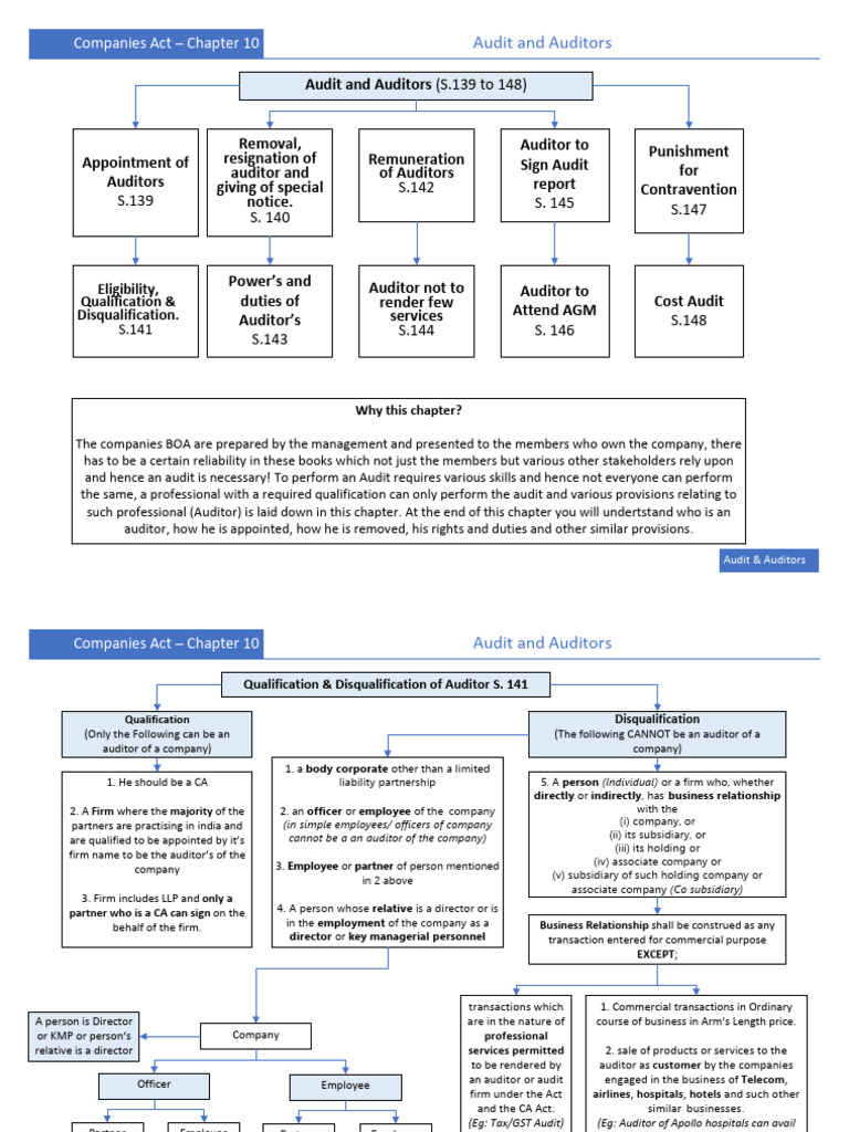 Chapter 10 - Audit and Auditors | PDF | Audit | Auditor's Report