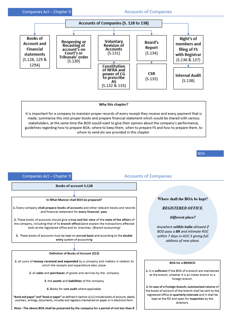 Chapter 9 - Accounts of Companies | PDF | Corporate Social ...