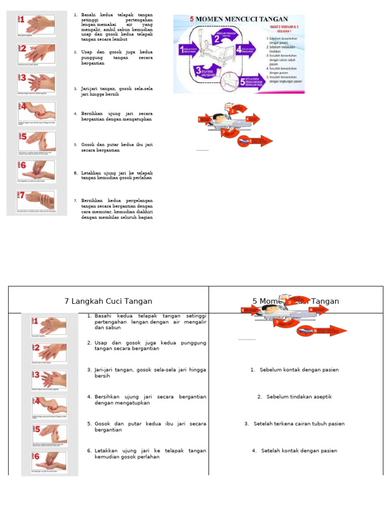 7 Langkah Cuci Tangan yang Benar | PDF
