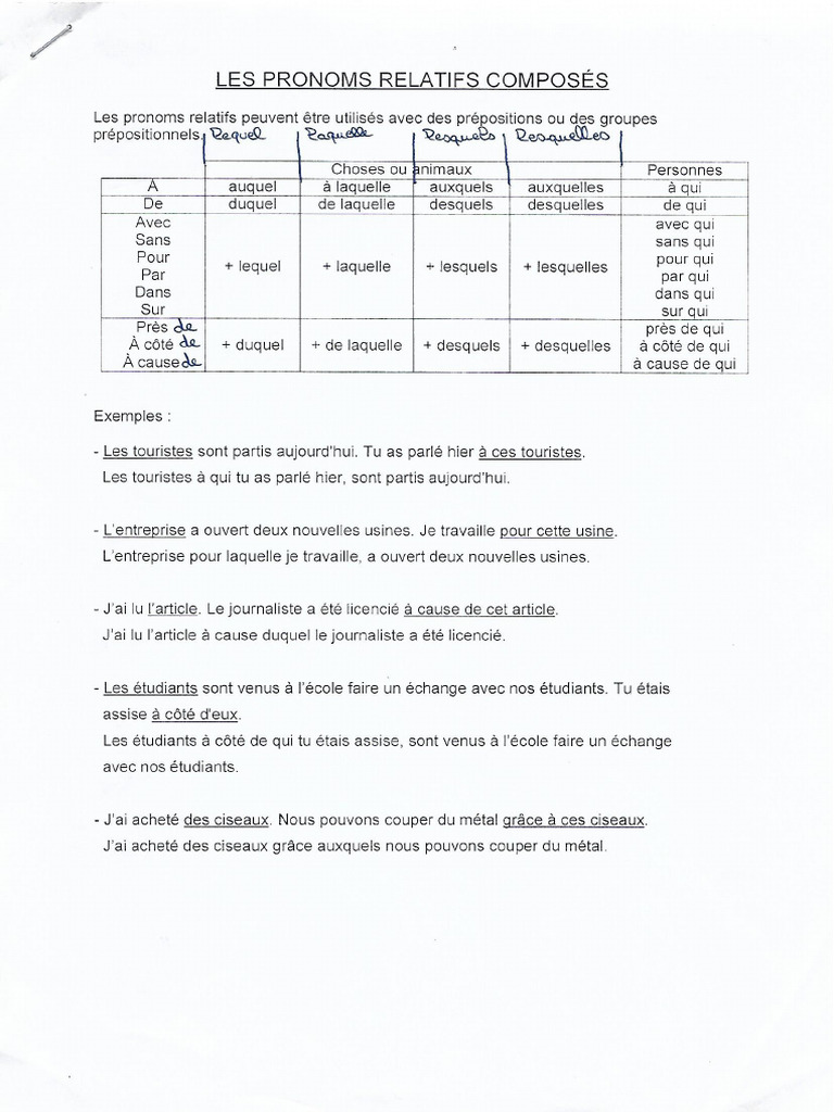 (Les Pronoms Relatifs Composes (2) ) | PDF