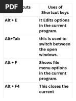 Basic Computer Keyboard Shortcut Keys A To Z | PDF | Keyboard Shortcut ...
