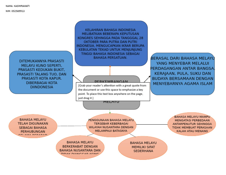 Mind Mapping Perkembangan Bahasa Indonesia. | PDF