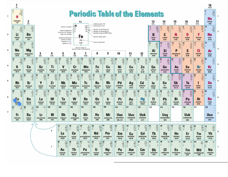 Nelson Chemestry 11. Periodic Table of Elements | PDF