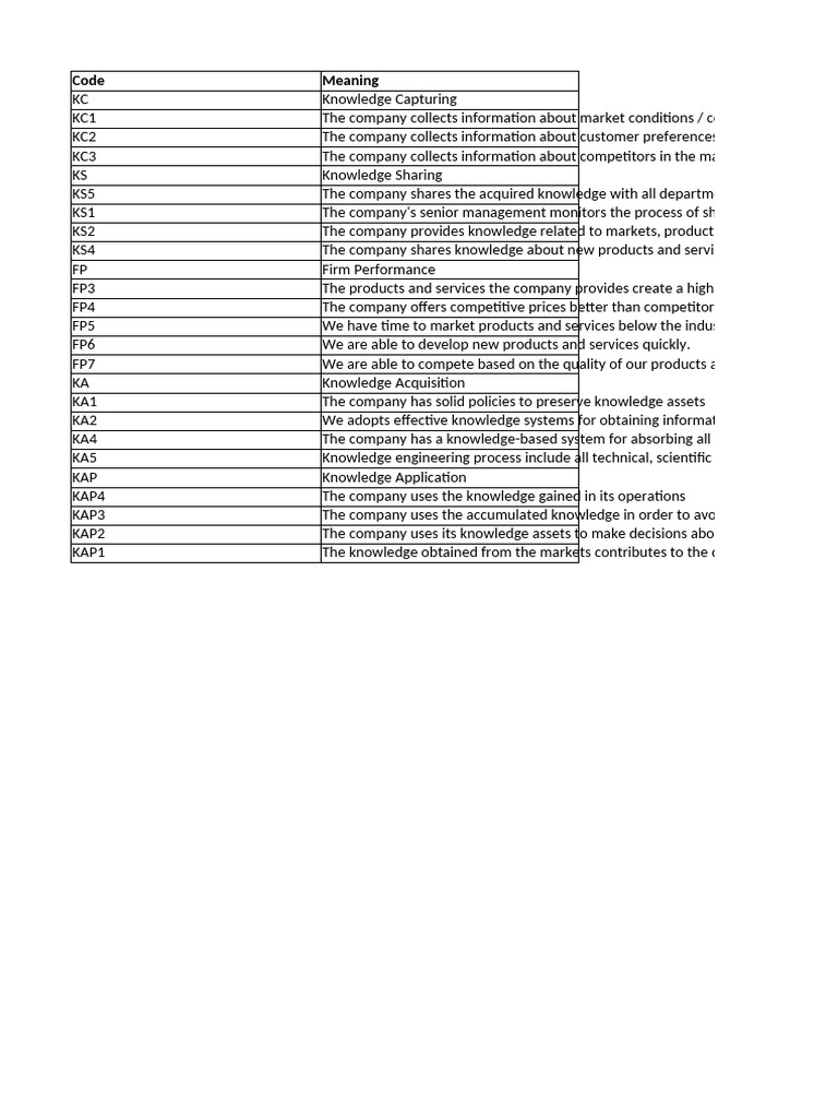 Questionnaires | PDF | Knowledge | Supply Chain