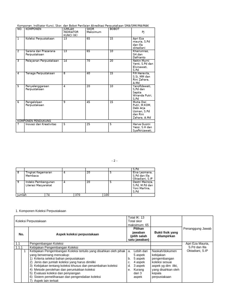 Instrumen Akreditasi SMA SMK MA MAK 2024 | PDF
