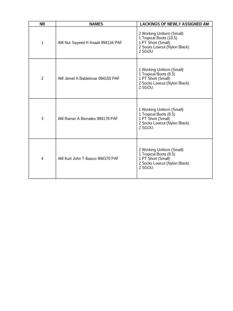 NR Names Lackings of Newly Assigned Am | PDF