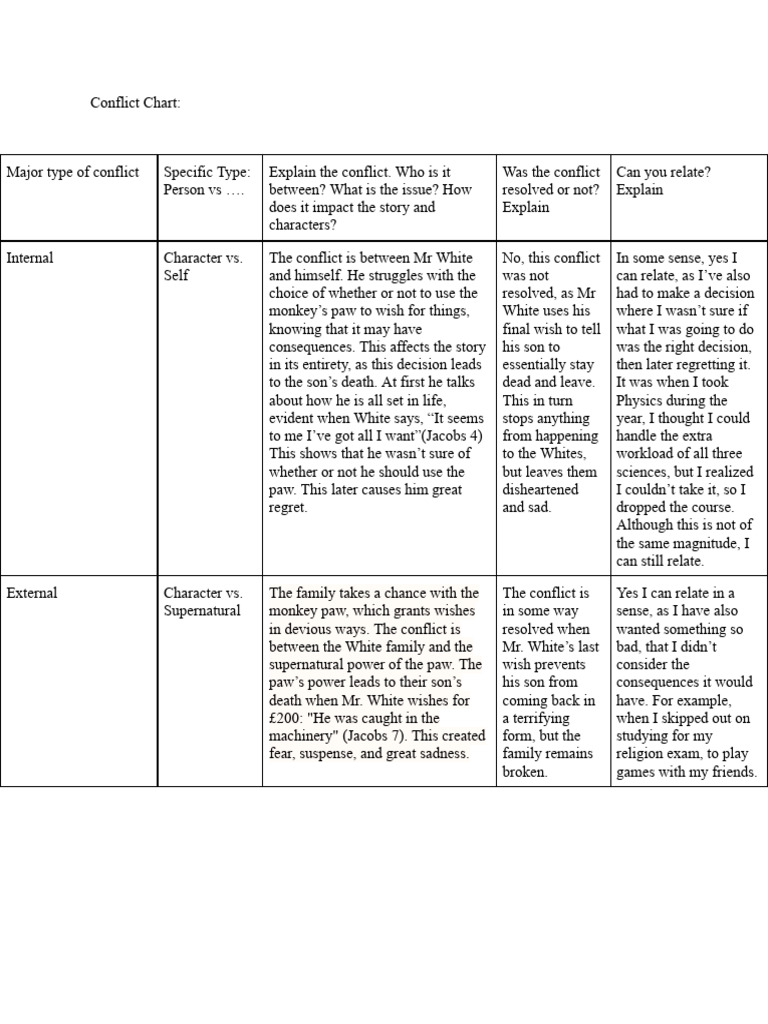Copy of Conflict and POV Chart | PDF | Narration