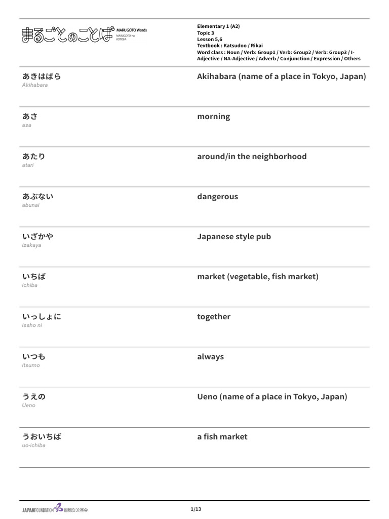 Elementary 1 Marugoto Words | PDF