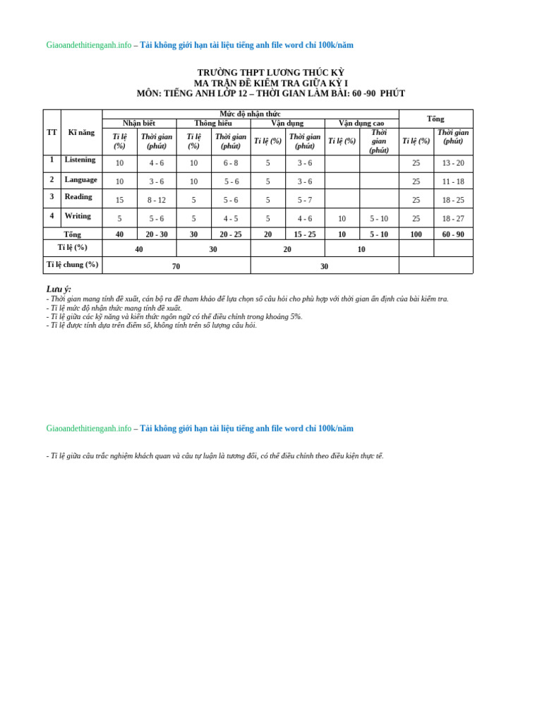 Ma Trận Đề Giữa Kỳ I Lớp 12 - LTK | PDF