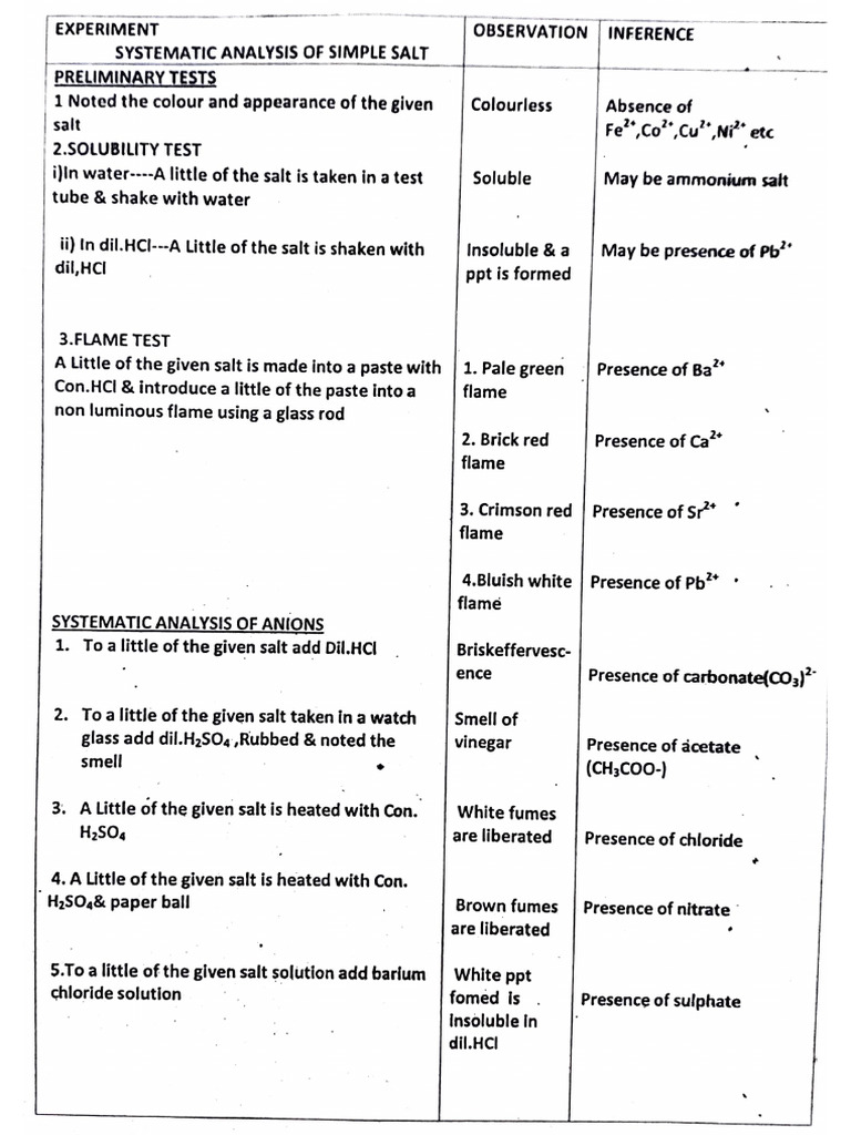Chemistry Lab test | PDF | Salt (Chemistry) | Sulfate
