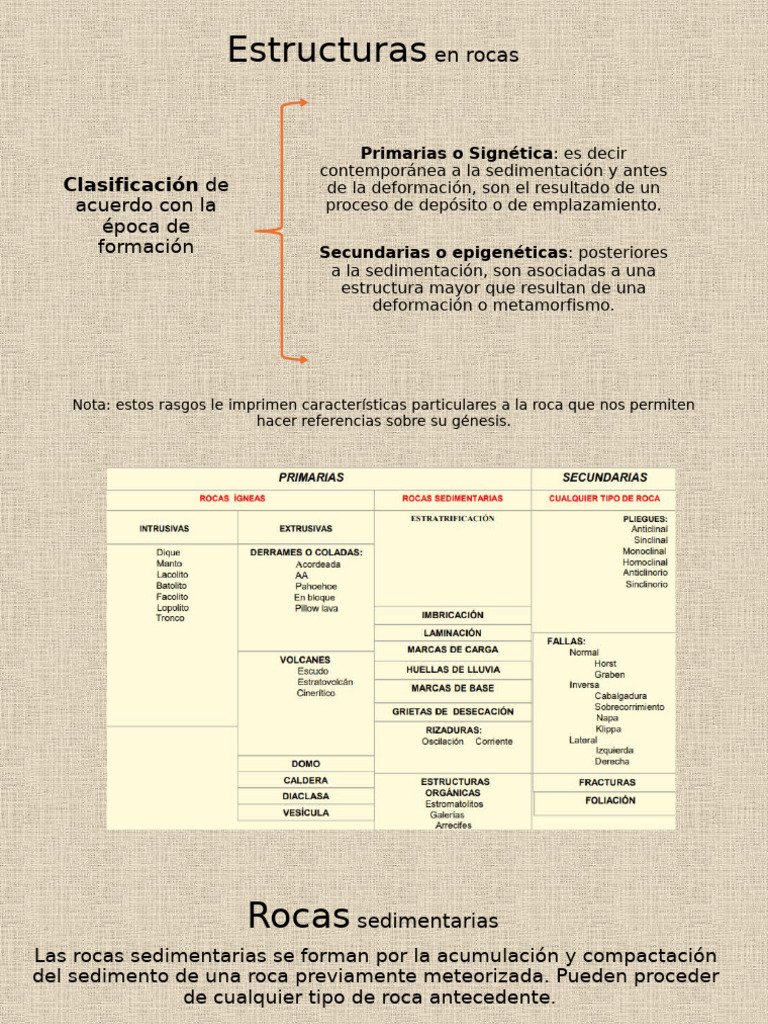 Laminación Convoluta en Rocas Sedimentarias | PDF | Lava | Magma