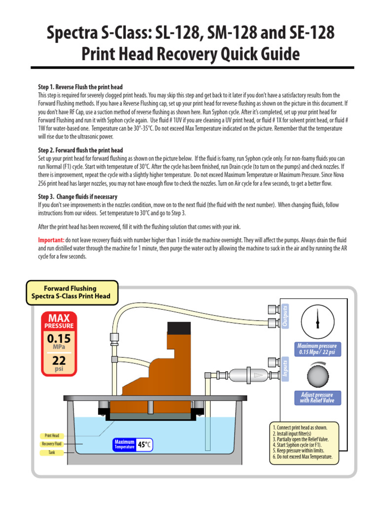 Spectra S-Class Recovery Quick Guide | PDF | Valve | Pump