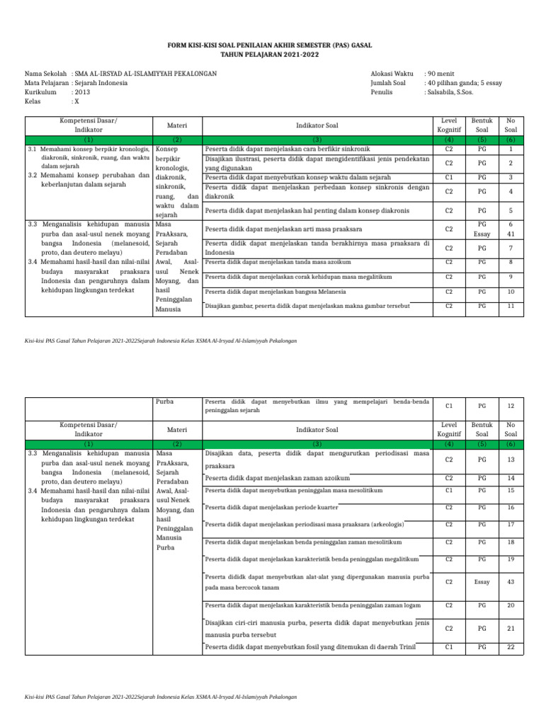 Kisi PAS Sej X.1 - 2021-2022 | PDF