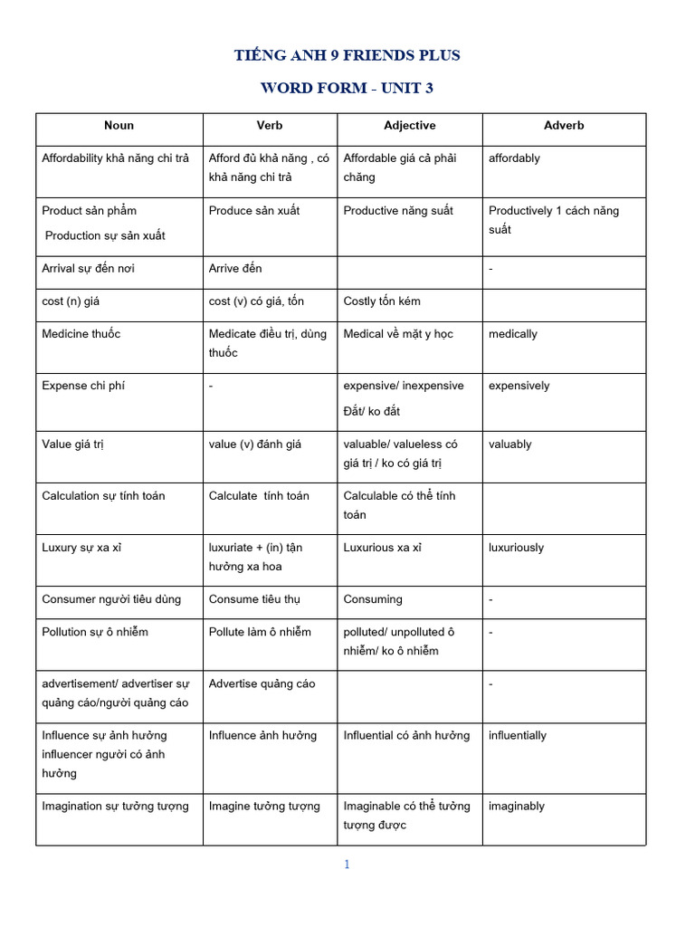 Unit 3 - Word Form | PDF