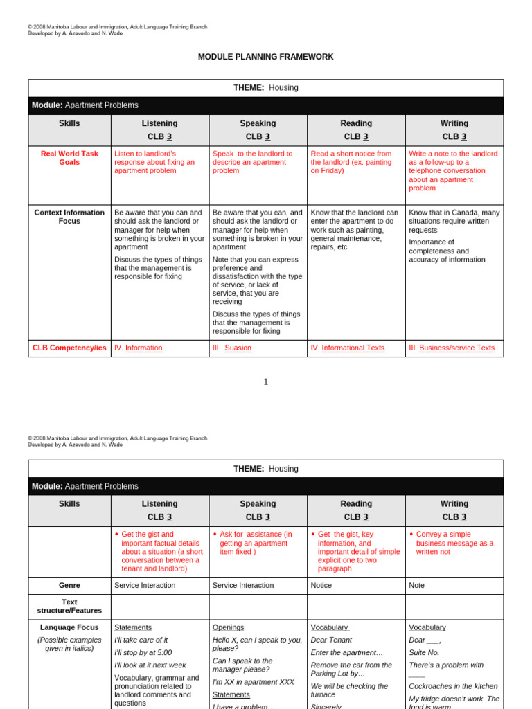 Module Housing CLB 3 Apartment Problems | PDF | Reading Comprehension ...