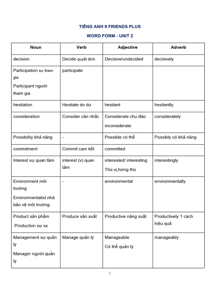 Tiếng Anh 9 Friends Plus - Unit 2 - Word Form | PDF | Natural Environment