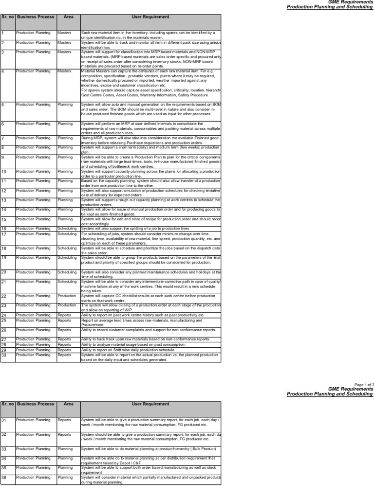 SAP-PP | PDF | Scheduling (Production Processes) | Inventory