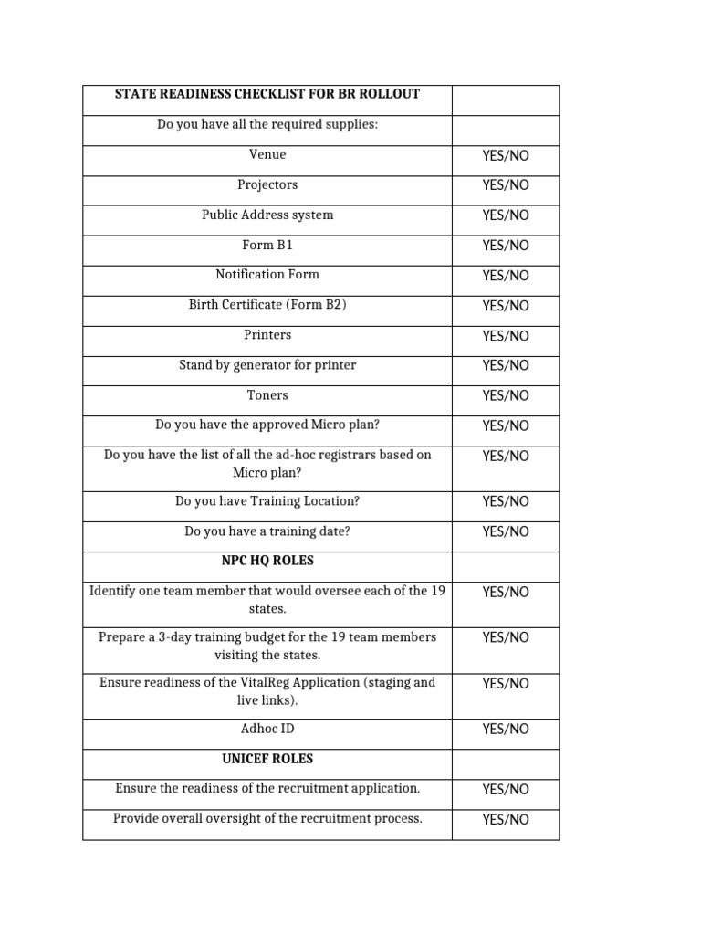2024 Roles and Readiness Checklist For BR | PDF