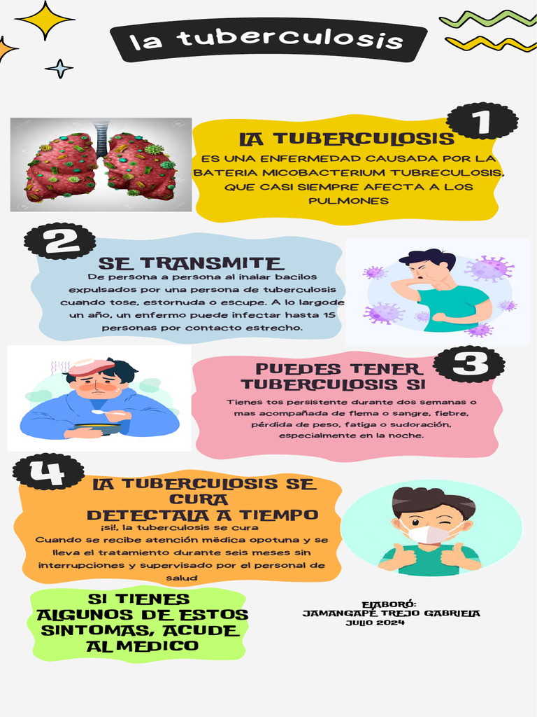 La Tuberculosis | PDF