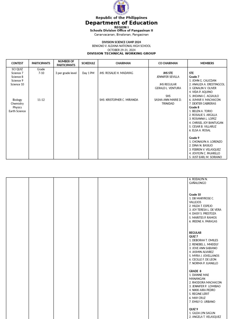 Division Science Camp 2024 - TWG | PDF