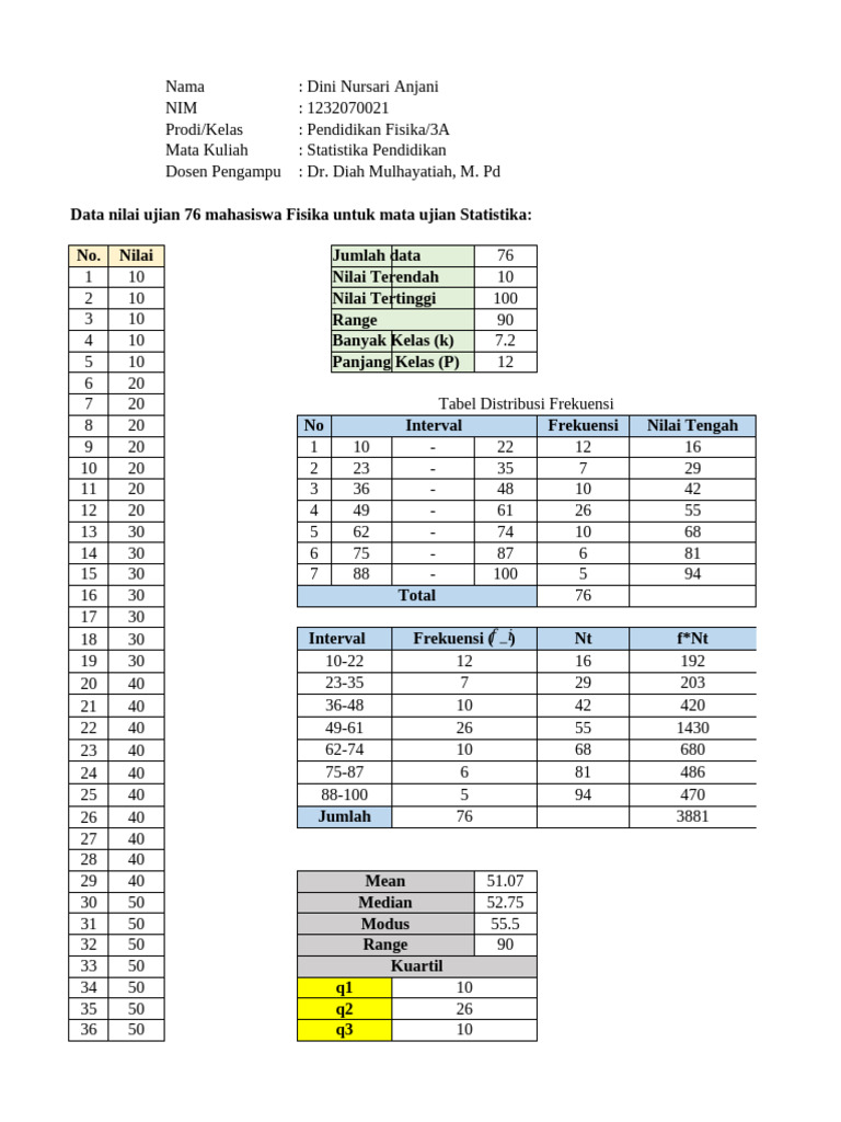 Tugas 2 - Dini Nursari Anjani - 1232070021 | PDF