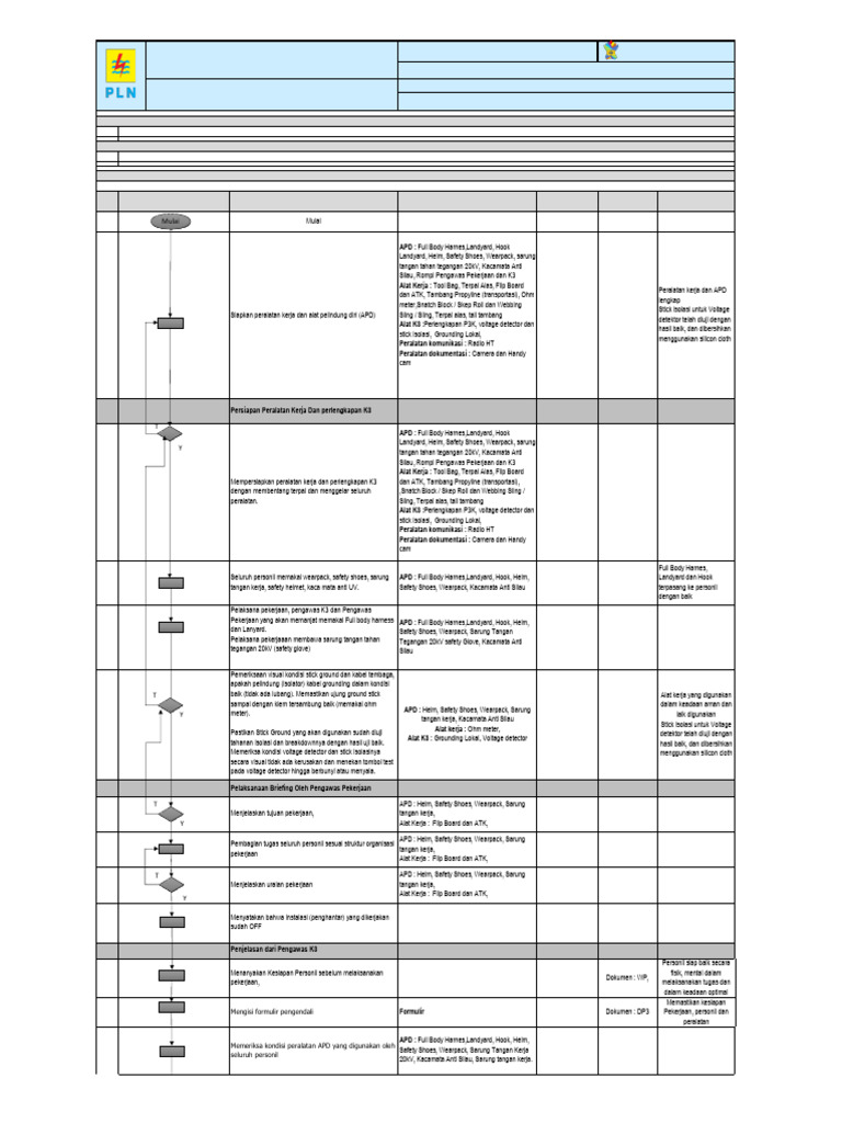 IK-TRS-BOT-209 Alur Langkah Kerja Pemasangan Grounding SUTT SUTET Rev 3 ...