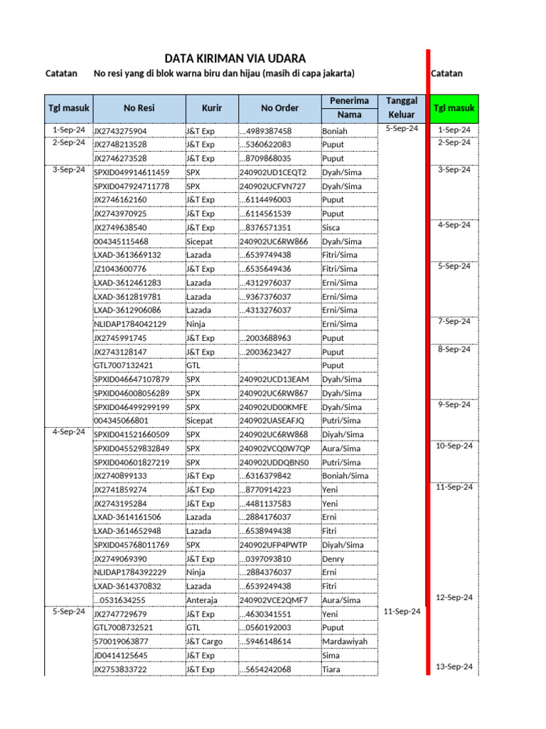 Data Pengiriman Via Udara September 2024 | PDF