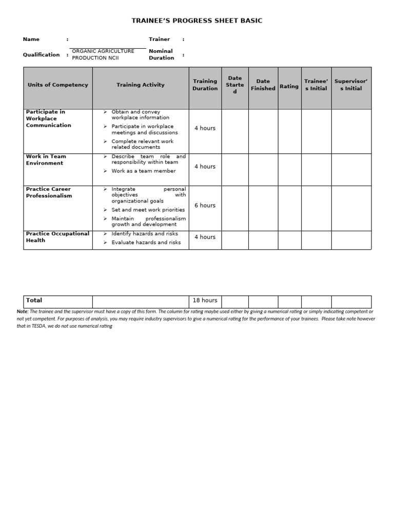 Training Progress Sheet Basic, Common and Core CHAY | PDF | Risk ...