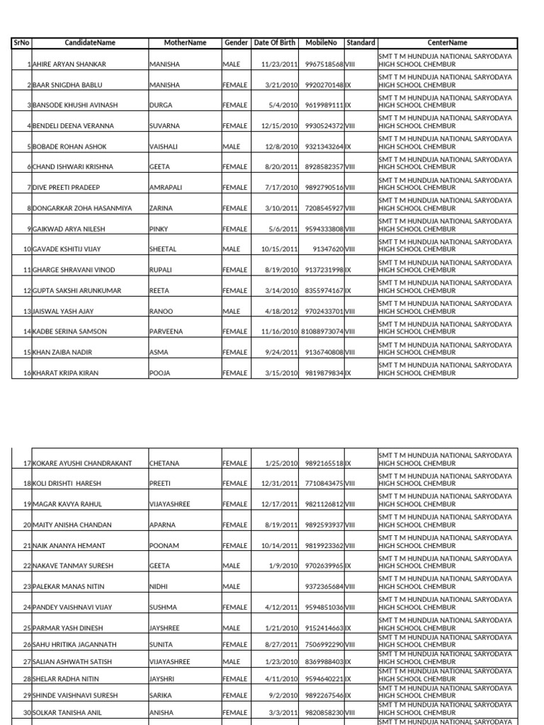 Elementry Candidate List 2024-25 | PDF | Social Science