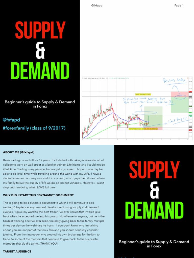 Done. Supply and Demand (FxFam Member Contribution) - Market Fluidity | PDF