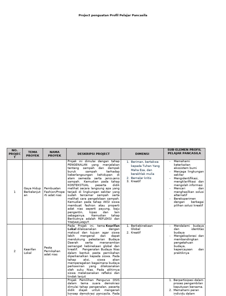 Dimensi - Projek TP 2024-2025 | PDF