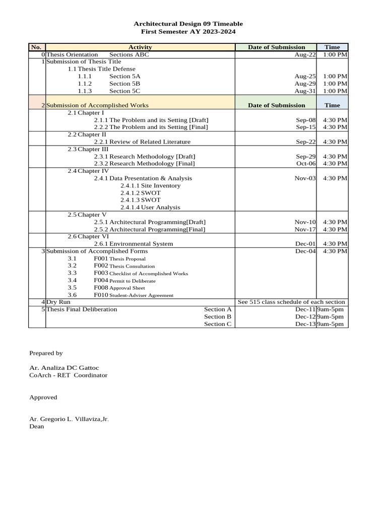 Thesis Timetable Edited 1 | PDF | Thesis | Science