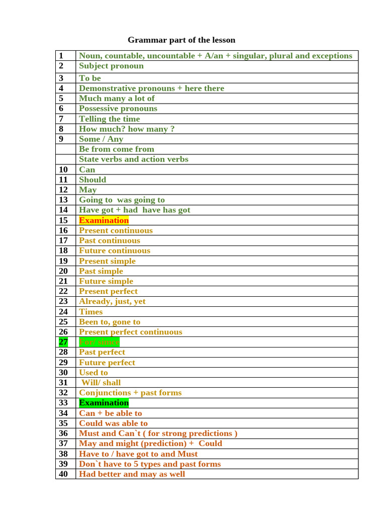 Lesson Plan For Owrk | PDF