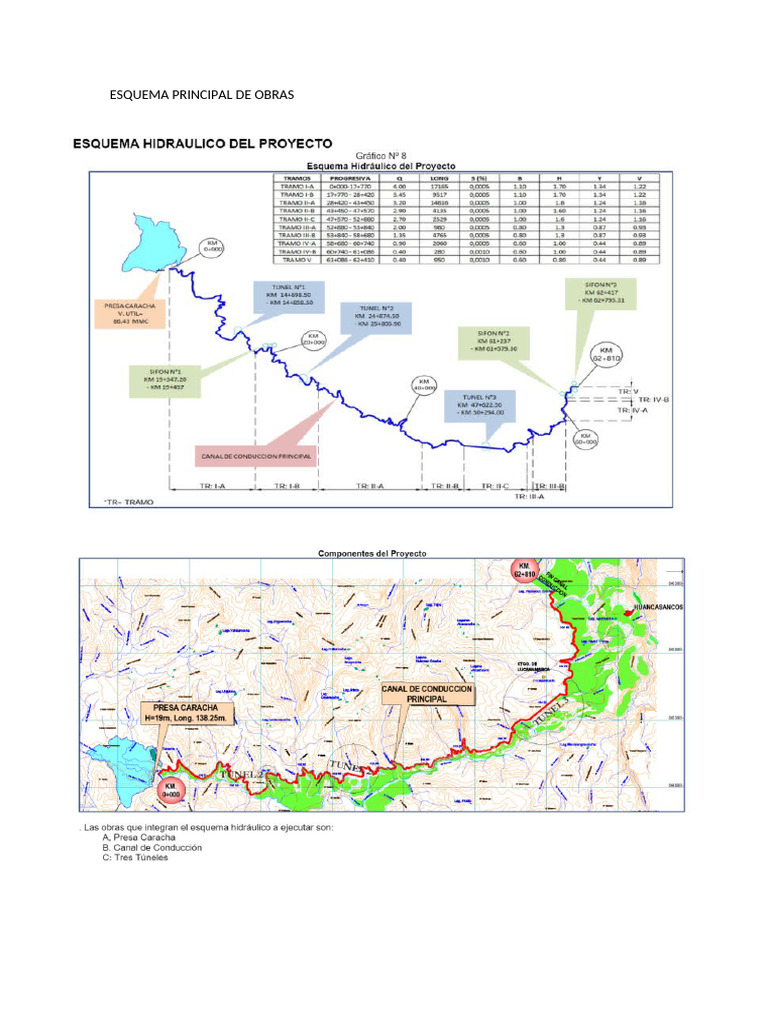 Esquema Principal de Obras | PDF