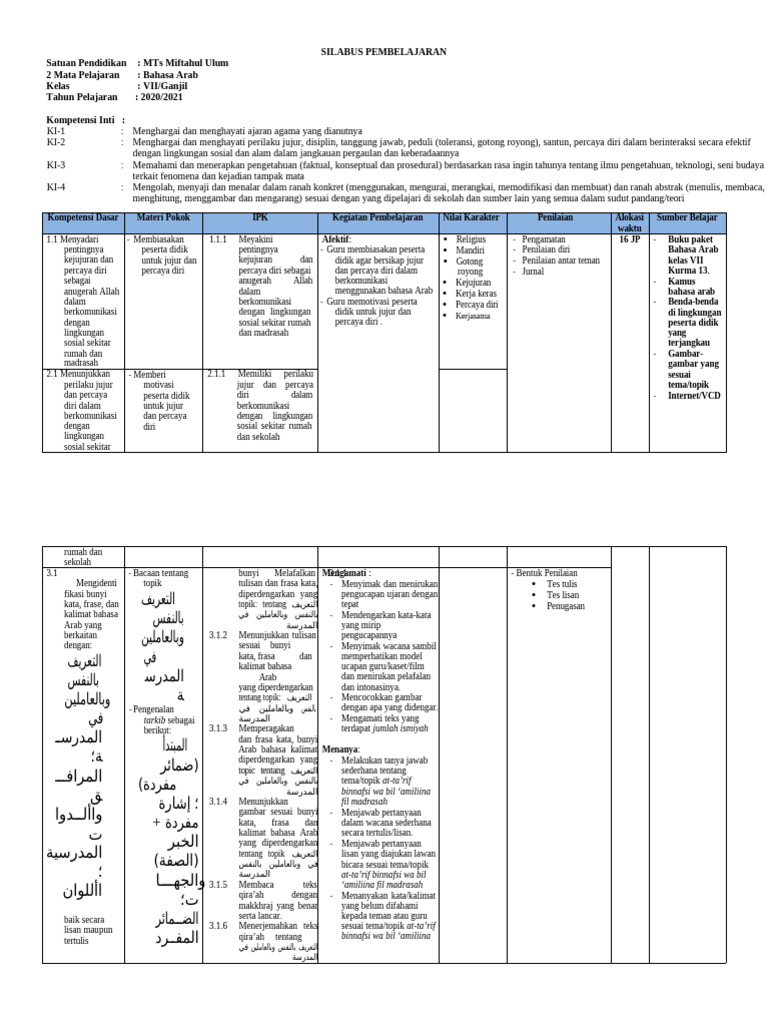 Silabus Bahasa Arab Kelas VII MTs | PDF