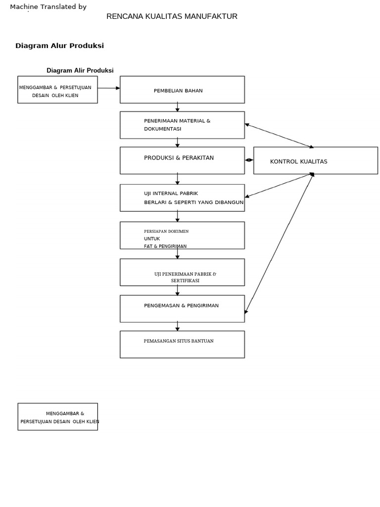 Quality Plan - Compress 1 | PDF | Griya & Taman | Komputer
