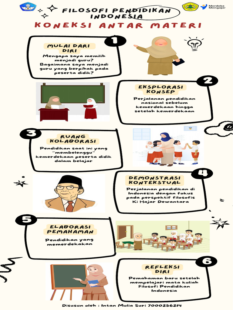 Mind Map Merged | PDF