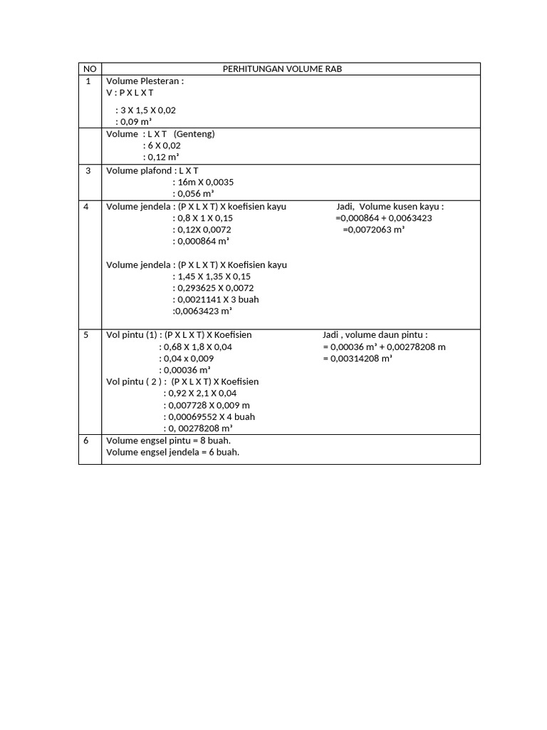 Insyaallah Volume Rab | PDF