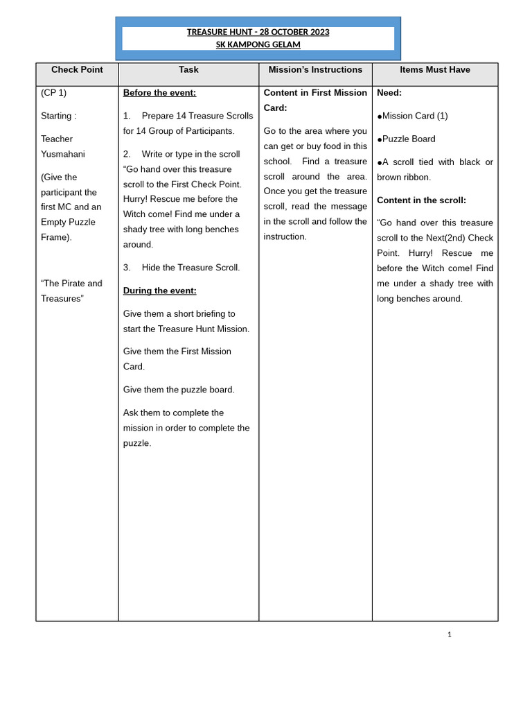 Check Point Treasure Hunt Programme | PDF