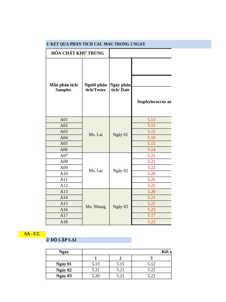 DOE. Validation Method and IC - Quantitative Data - P1 | PDF