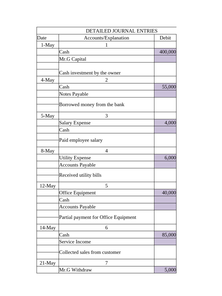 Accounting System | PDF | Debits And Credits | Expense